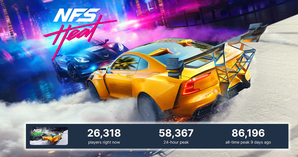 Pemain Need For Speed Heat Meningkat 5 000 Persen Hype Game Baru