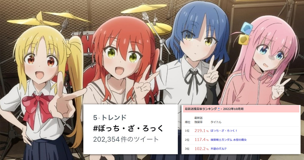 Anime Bocchi The Rock Trending Jadi Salah Satu Anime Paling Populer Di Jepang 